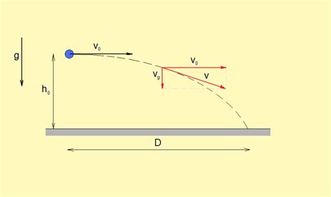 Projectile Motion How Far Can One Throw A Javelin HubPages