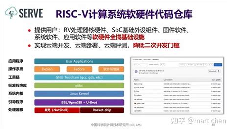 Risc V 2022中国峰会小结 知乎