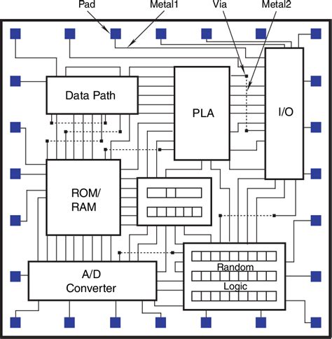 Figure 26 From Novel Convex Optimization Approaches For Vlsi Floorplanning Semantic Scholar