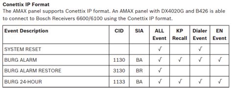 Sia Integration Configuration Home Assistant Community