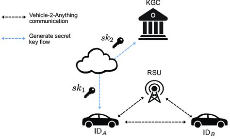 Conceptual System Architecture Of A Cl Pkc Setup With A Kgc And Two