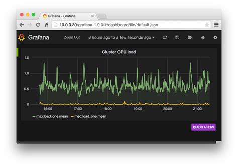 Sflow Influxdb And Grafana