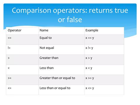 Unit 2 Data Typesvariablesoperatorsconitionalsloops And Arrays Pptx