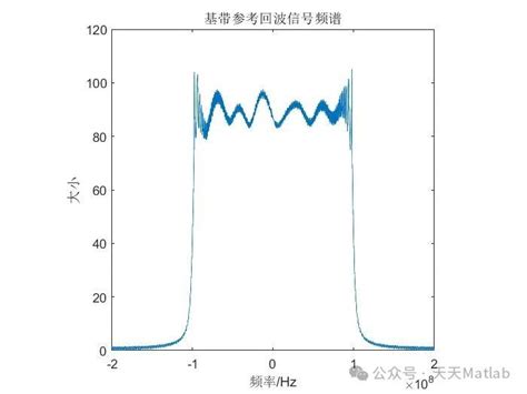 【雷达测距】基于调频连续波fmcw的雷达测距附matlab代码调频连续波测距 Csdn博客
