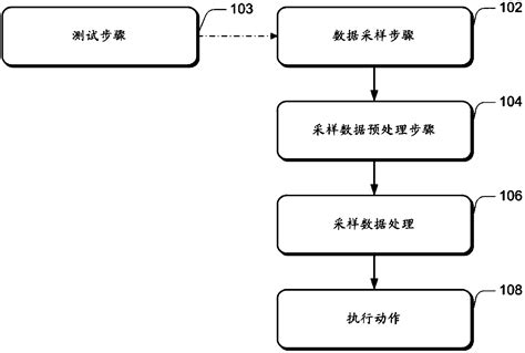 Arc Fault Detection Method Eureka Patsnap