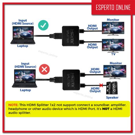 𝟐𝟒𝐡𝐫 𝐒𝐡𝐢𝐩 📦 4k Hdmi Splitter Duplicate 1 Input To 24 8 Outputs
