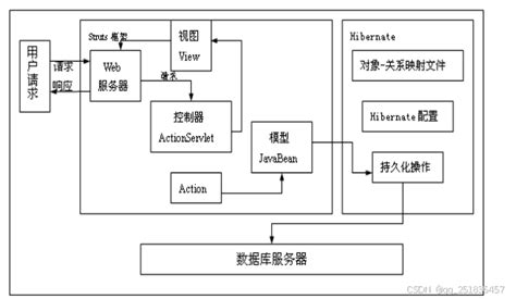 基于java的工费医疗报销管理系统设计与实现基于 Java 的电子报销小程序设计与实现 Csdn博客