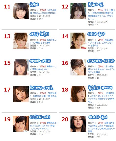 2013년 11월 Av 여배우 인기순위 인스티즈 Instiz 이슈 카테고리