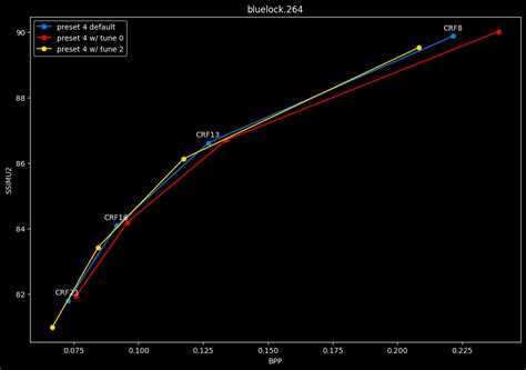Encoding Animation With SVT AV A Deep Dive Codec Wiki