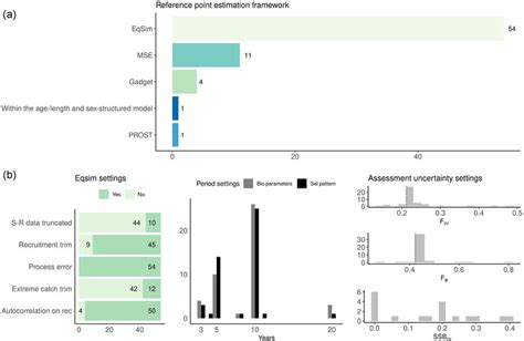 Summary Plots Of Reference Point Estimation Frameworks And Settings Download Scientific Diagram