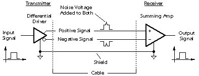 Data Communications Basics A Reference Guide