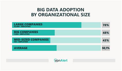 20 Big Data Statistics And Trends 2025
