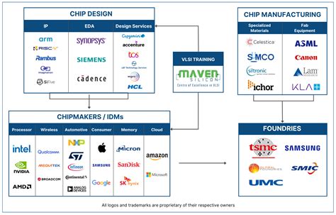 Chip War Without Soldiers Semiwiki