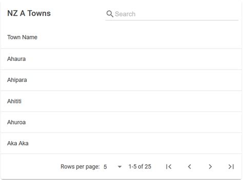 Mudtable Filter Results Now Behaving Correctly With Pagination · Issue 667 · Mudblazor