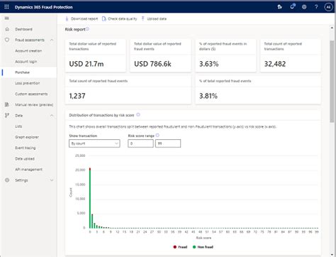 Set Up Purchase Protection Dynamics 365 Fraud Protection Microsoft