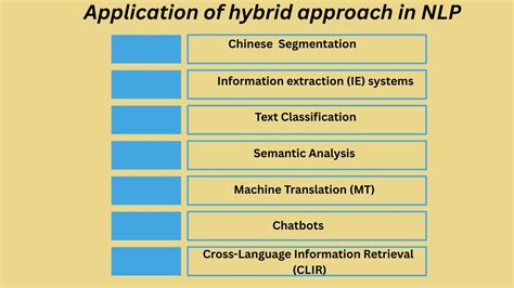 what is the hybrid approach examples and application in nlp