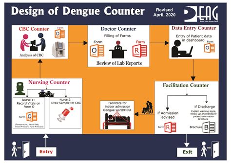 Downloads Dengue Expert Advisory Group