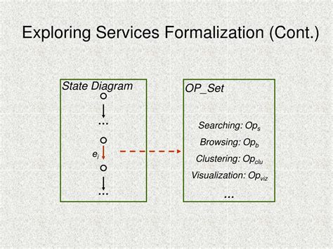 Ppt Exploring Digital Libraries Integrating Browsing Searching And Visualization Powerpoint