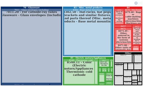 Avlab Technology 3f 1 No 134 Sec 3 Chungsin Rd Hsin Tien Taipei Tw