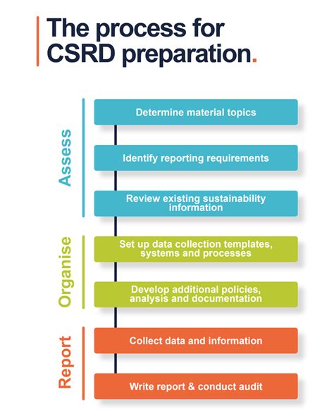 Csrd Implementation Simply Sustainable