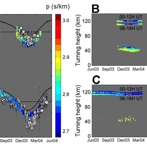 Results Of Propagation Modeling A Comparison Between Download