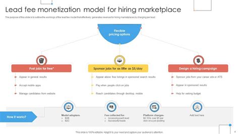 Marketplace Monetization Powerpoint Ppt Template Bundles Ppt Powerpoint