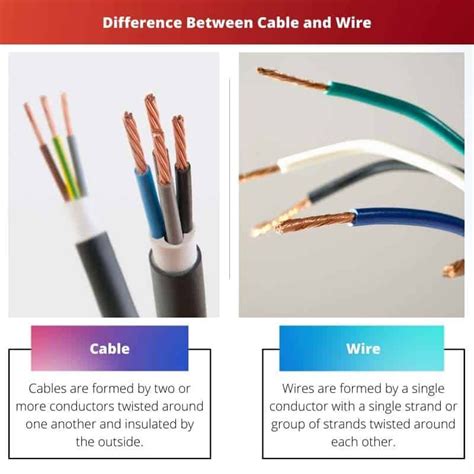 Cable Vs Wire Difference At Joyce Hartmann Blog