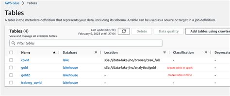 Iceberg Tables Created With Glue Catalog Cannot Be Queried By Athena · Issue 15934 · Trinodb