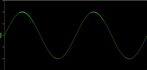 Waveform Distortion When Choosing Small Time Steps Qspice Qorvo Tech Forum