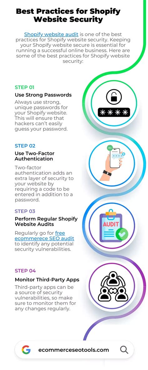 ppt best practices for shopify website security powerpoint