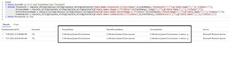 azure serial console attack and defense part 1 msrc blog microsoft security response center
