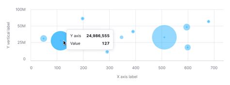 Bubble Chart Intergalactic Design System Bubble Chart Intergalactic Design System