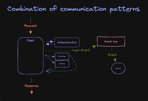 building a robust microservice architecture understanding