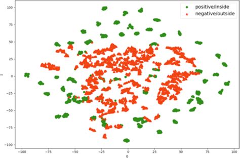 Figure 1 From An Inside Vs Outside Classification System For Wi Fi Iot Devices Semantic Scholar Figure 1 From An Inside Vs Outside Classification System For Wi Fi Iot Devices Semantic Scholar