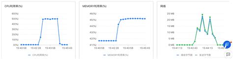 Redis Lua脚本实战秒杀扣减库存redislua预扣减库存 Csdn博客
