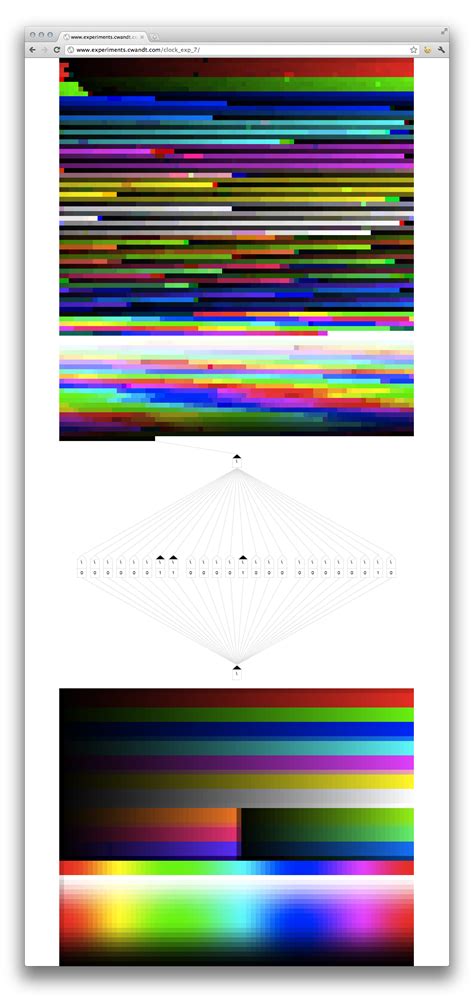24 Bit Rgb Cptcr Cwandt