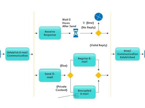 What Are Uml Diagrams Used For Wiring Work