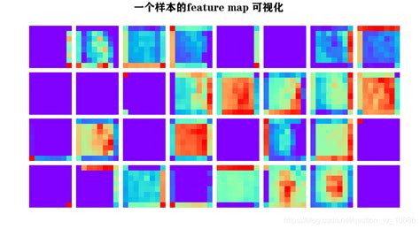 Python在机器学习中的应用 Cnn人脸识别from Metricsvusmodelscnn Import Cnn Csdn博客