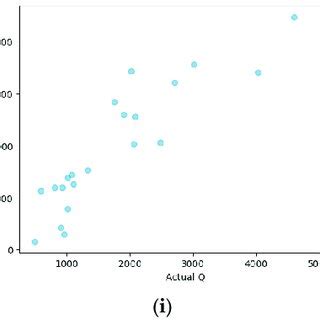 Results Of Linear Ridge And Lasso Regression Analyses Considering