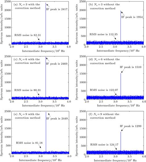 Detection Performance Improvement Of Photon Counting Chirped Amplitude Modulation Lidar With