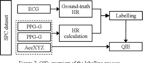 Figure 2 From Learning Based Quality Indicator Aiding Heart Rate Estimation In Wrist Worn Ppg