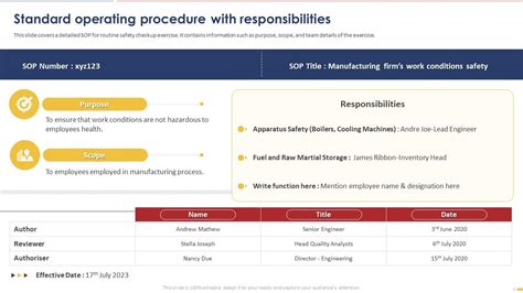 Collection Of Standard Operating Procedures Powerpoint Ppt Template Bundles Ppt Sample