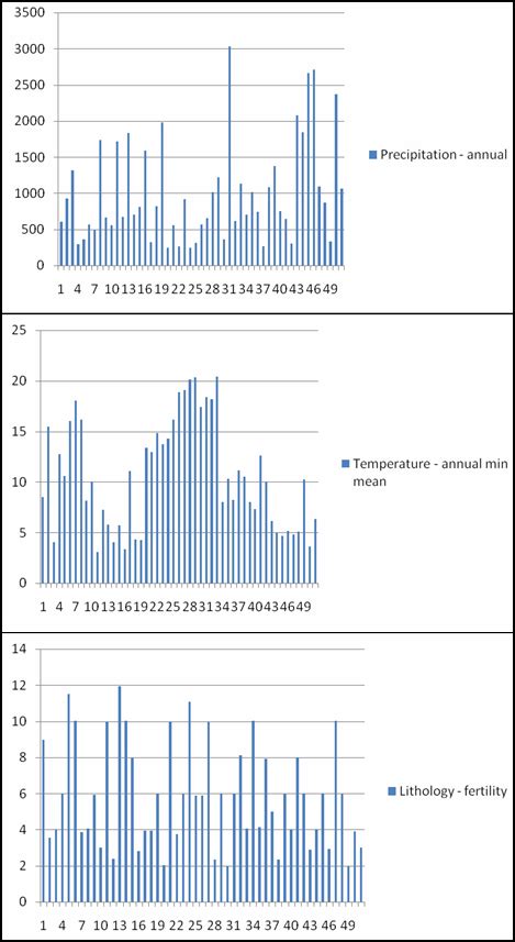 Classification Case Study Ala Support Classification Case Study Ala Support