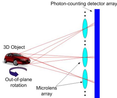 A Schematic Diagram Of The Photon Counting II System For The Download Scientific Diagram