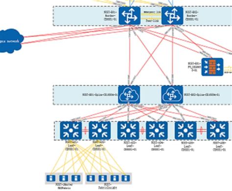 Configure Access Switches Aggregation And Core Switches By Configure Access Switches Aggregation And Core Switches By