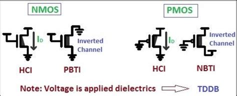 Pmos Circuit Diagram Wiring Draw And Schematic