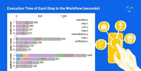 Scala Vs Python Explore Top 17 Differences Detailed Comparison