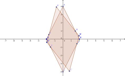 Ios Uilabel Autoresize Cuts Off The Top Part Of The Text Stack Overflow