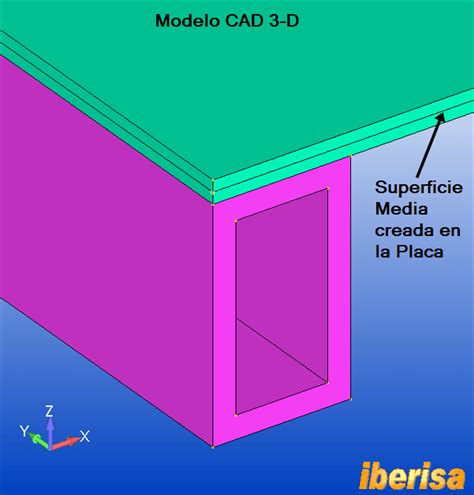 Femap Beam Element Offset The Best Picture Of Beam