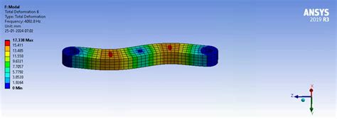 Saurabh Singh On Linkedin Ansys Model